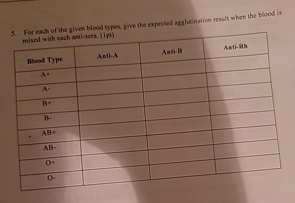 Solved For each of the given blood types, give the expected | Chegg.com