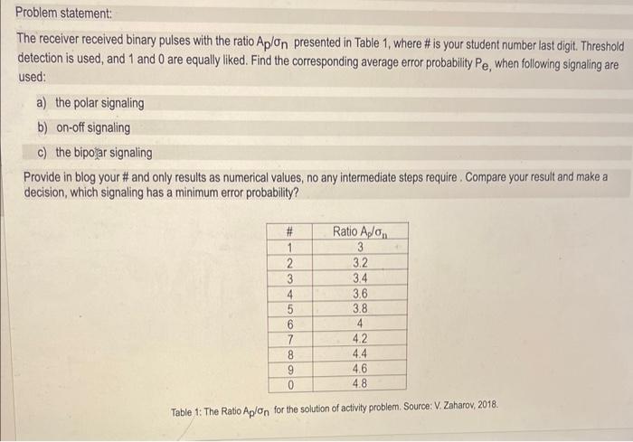 The receiver received binary pulses with the ratio | Chegg.com