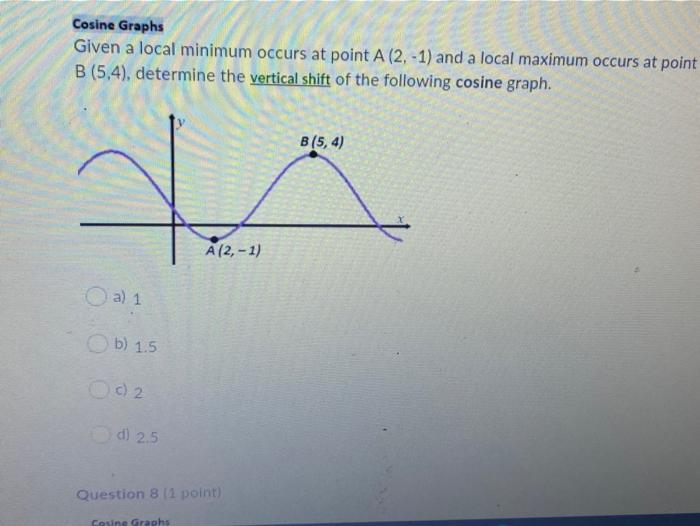 Question 6 (1 point) Cosine Graphs What is the period | Chegg.com