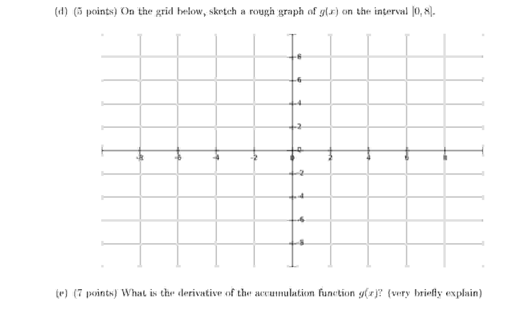 (d) (5 ﻿points) ﻿On the grid below, sketch a rough | Chegg.com