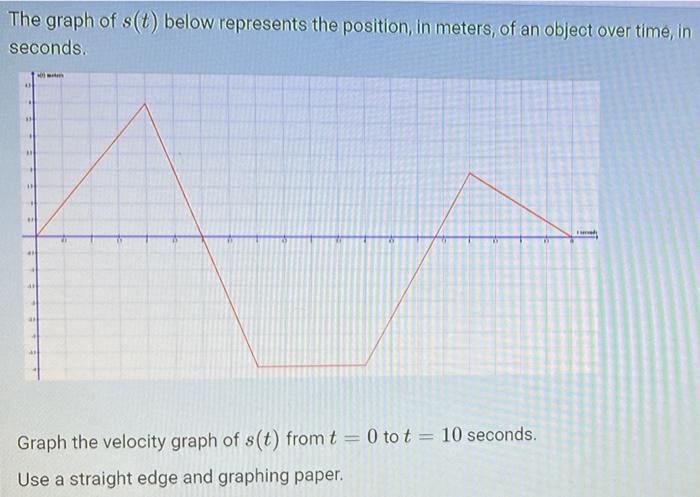 Solved The graph of s(t) below represents the position in | Chegg.com