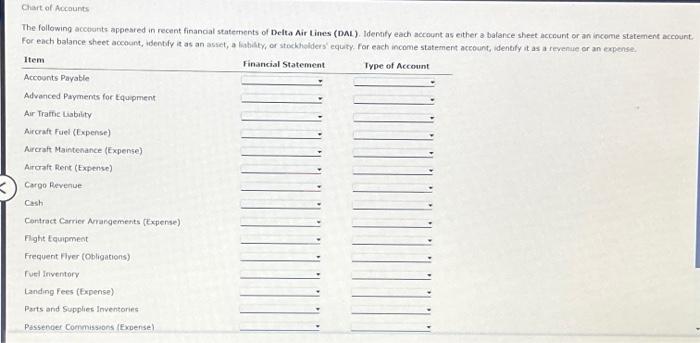 Solved Chart of Accounts The following accounts appeared in | Chegg.com