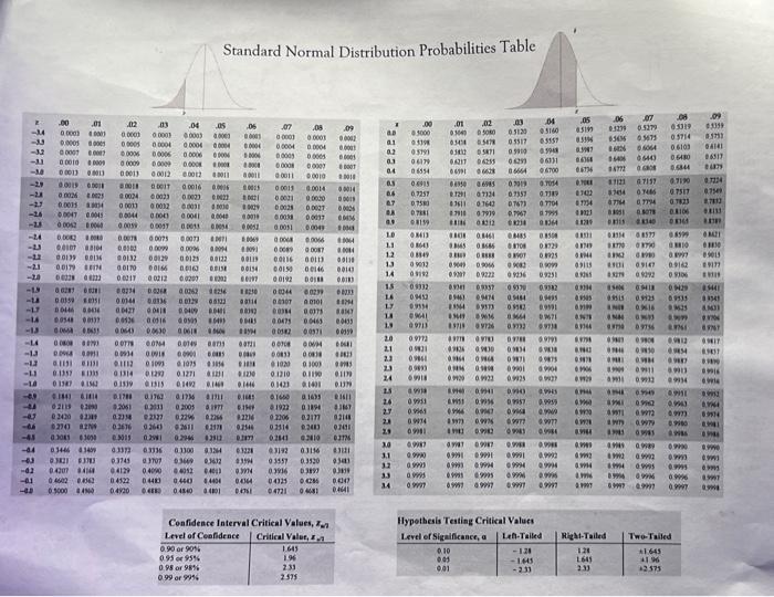 Solved Standard Normal Distribution Probabilities | Chegg.com