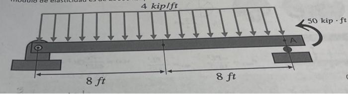 Solved Determine the angle of deflection at point A in the | Chegg.com