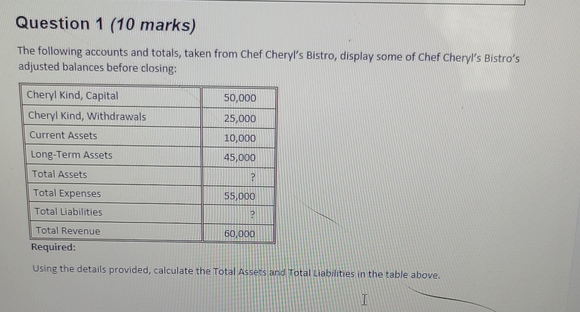 Solved Question 1 (10 marks) The following accounts and | Chegg.com