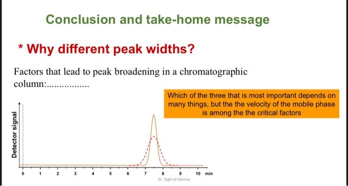 Solved Conclusion and take-home message * Why different peak | Chegg.com