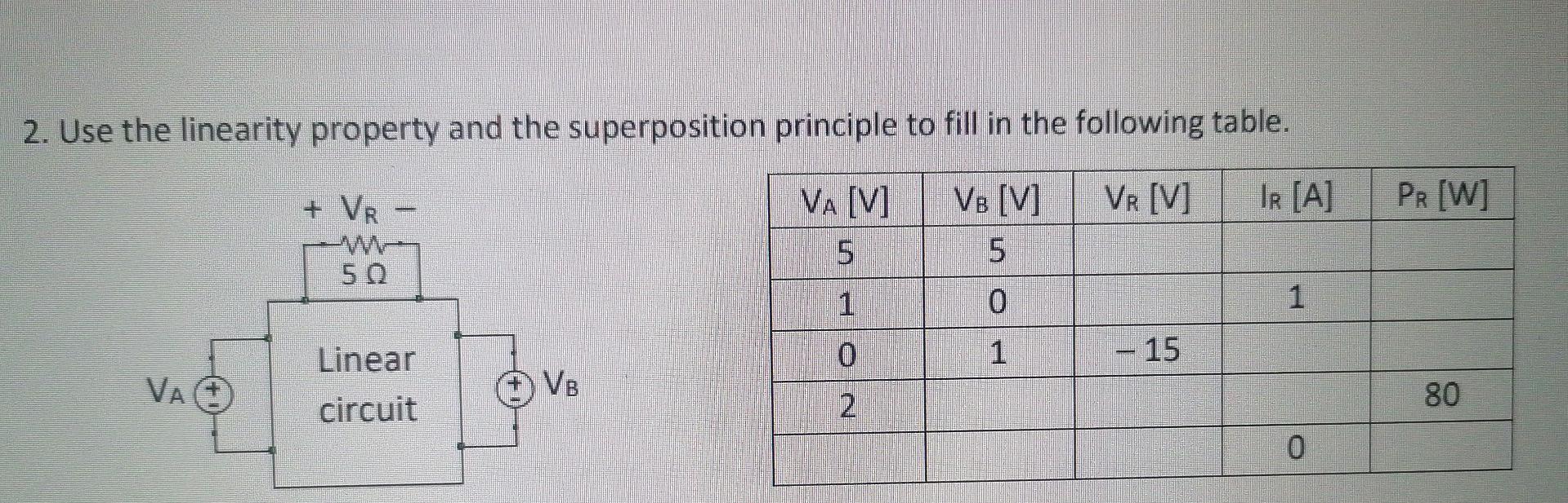 Solved 2. Use the linearity property and the superposition | Chegg.com