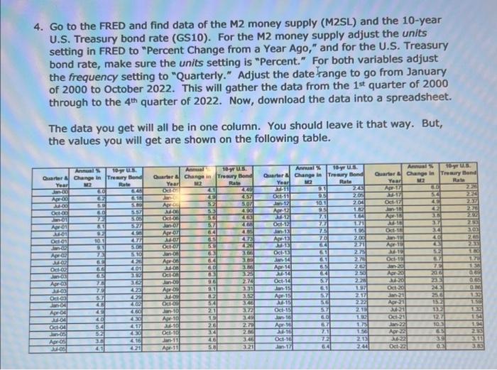 Solved 4. Go to the FRED and find data of the M2 money | Chegg.com