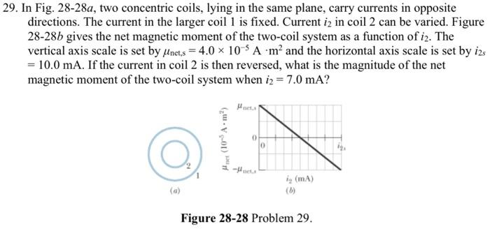 Solved 9. In Fig. 28-28a, two concentric coils, lying in the | Chegg.com