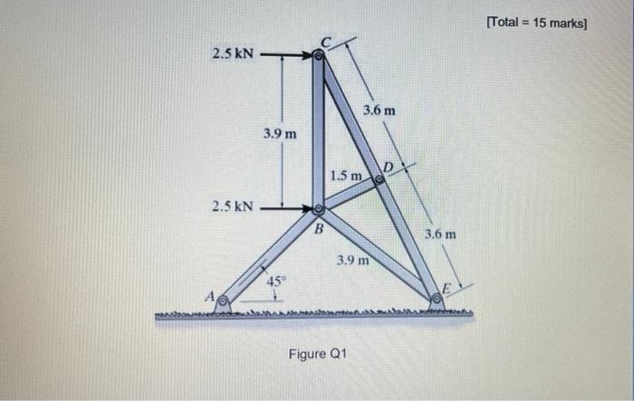 Solved As An Engineer You Are Required To Construct A Truss Chegg