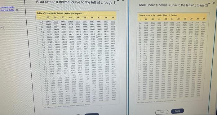 Solved Use the standard normal table to find the specified | Chegg.com