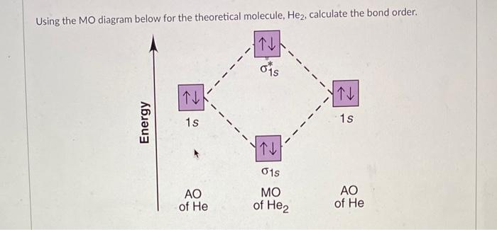 Solved Using the MO diagram below for the theoretical | Chegg.com