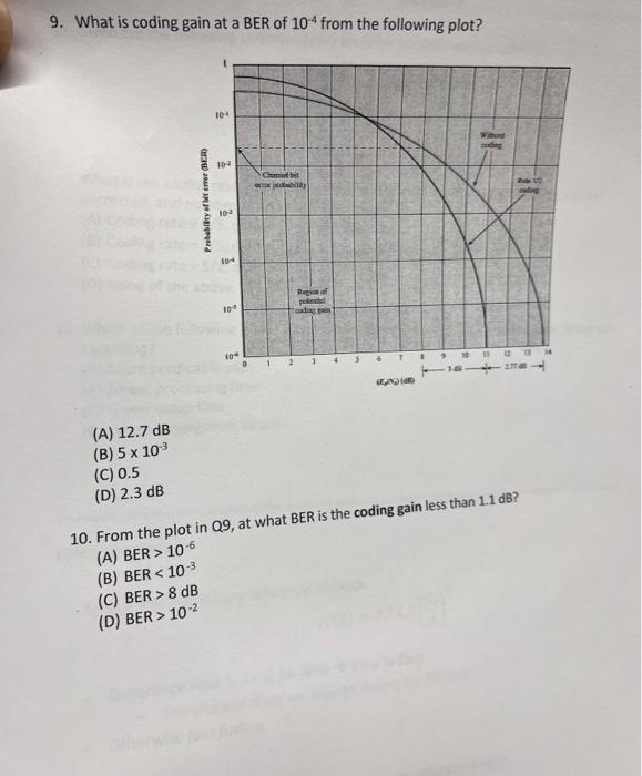 Solved 9. What is coding gain at a BER of 10−4 from the | Chegg.com
