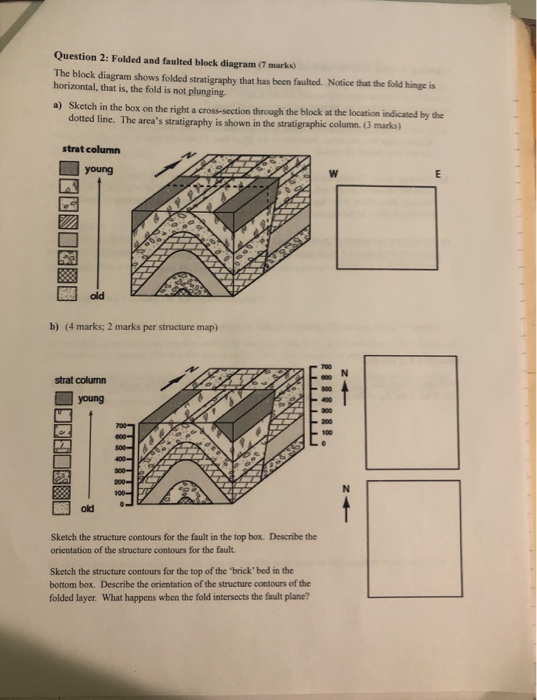 Solved Question 2: Folded and faulted block diagram (7 | Chegg.com