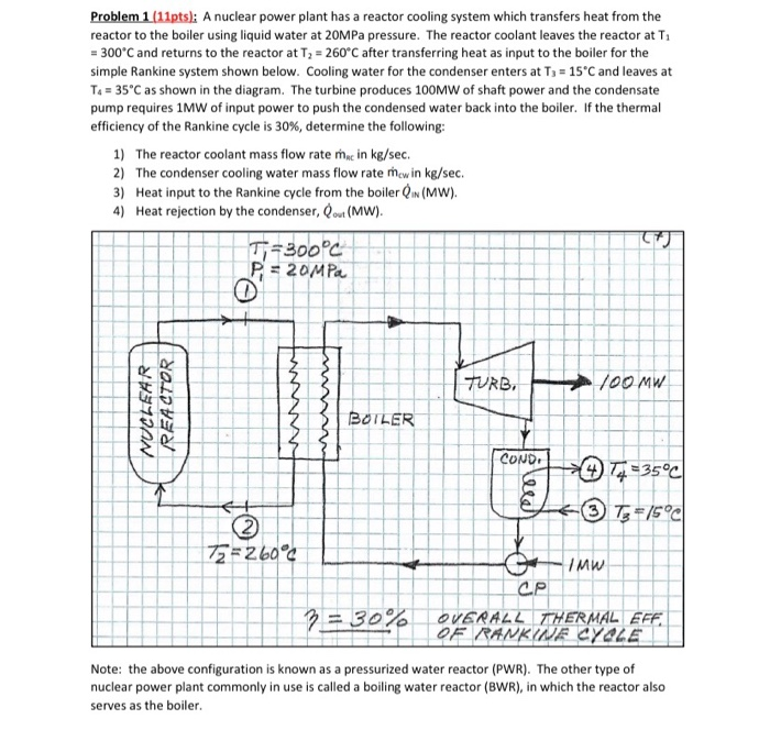 Solved Problem 1 (11pts): A nuclear power plant has a | Chegg.com
