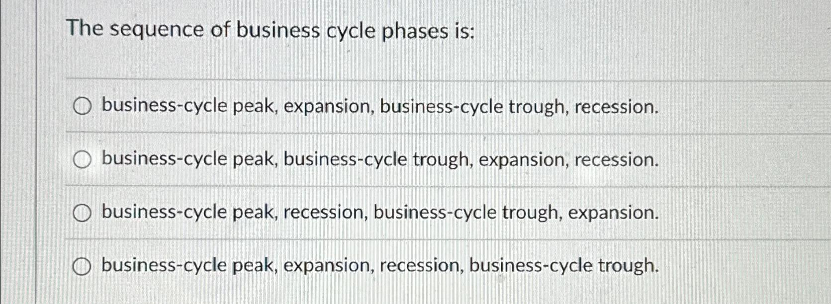 Solved The sequence of business cycle phases | Chegg.com