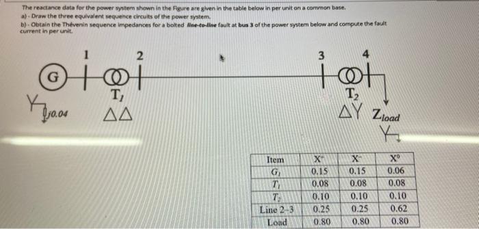 Solved The reactance data for the power system shown in the | Chegg.com