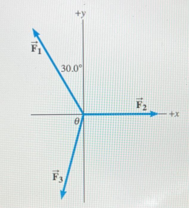 Solved The forces shown in the figure are acting upon an | Chegg.com