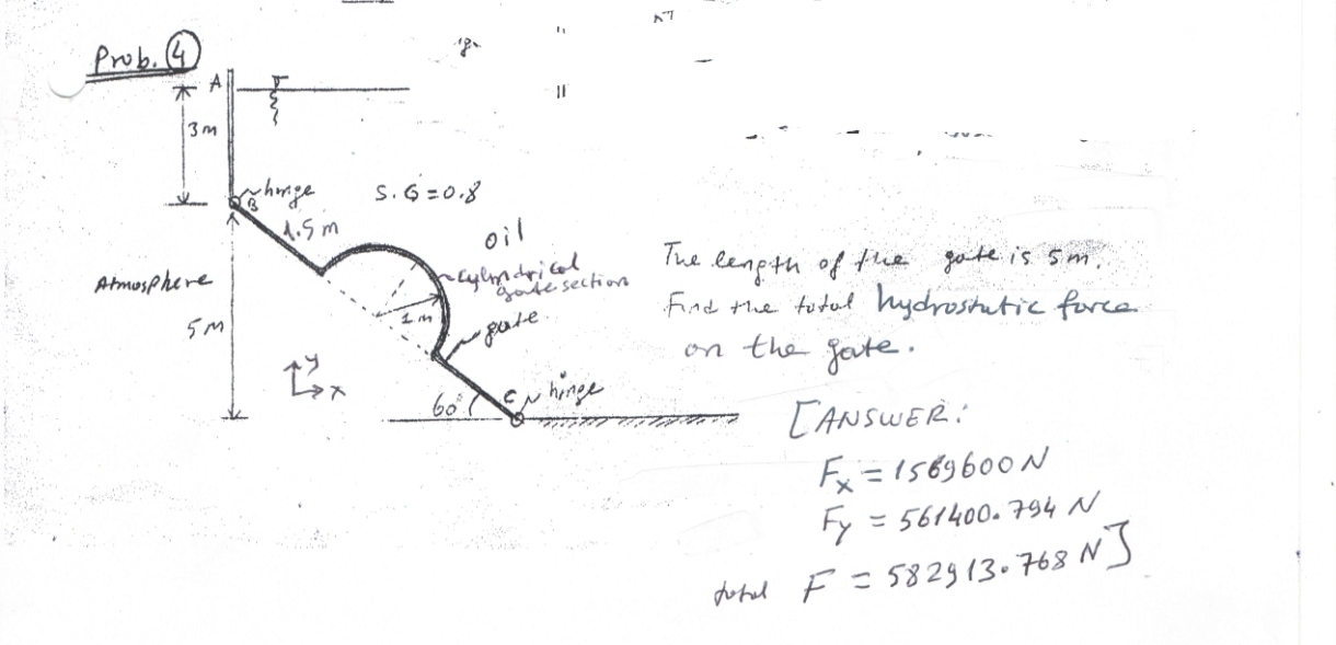 Prob. (4)→?APgThe eength of the gote is 5 ﻿m . ﻿Find | Chegg.com