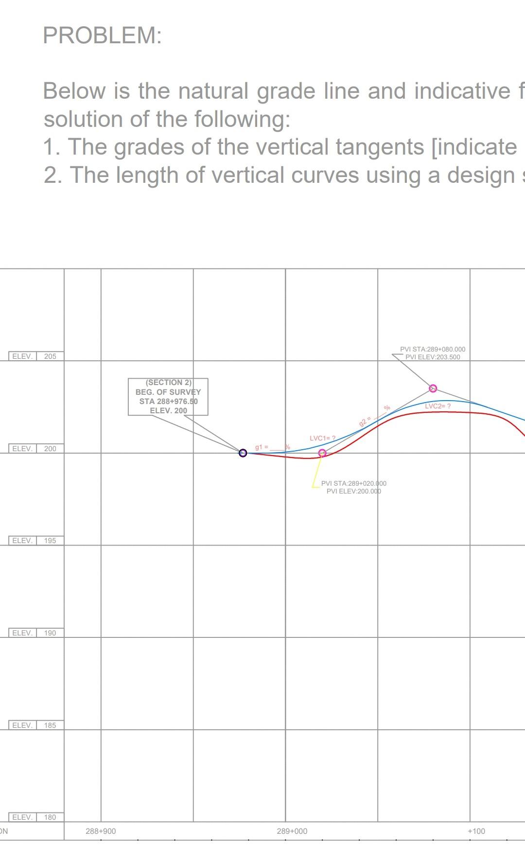 PROBLEM: Below is the natural grade line and | Chegg.com