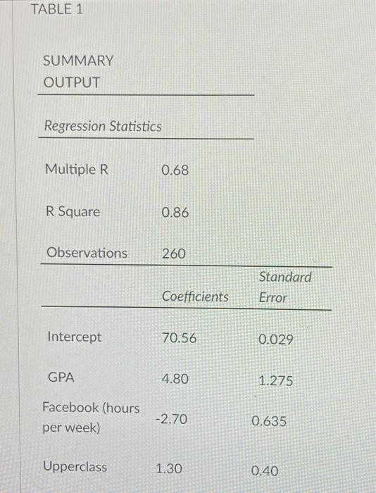 Solved TABLE 1 SUMMARY OUTPUT Regression Statistics | Chegg.com Solved TABLE 1 SUMMARY OUTPUT Regression Statistics | Chegg.com