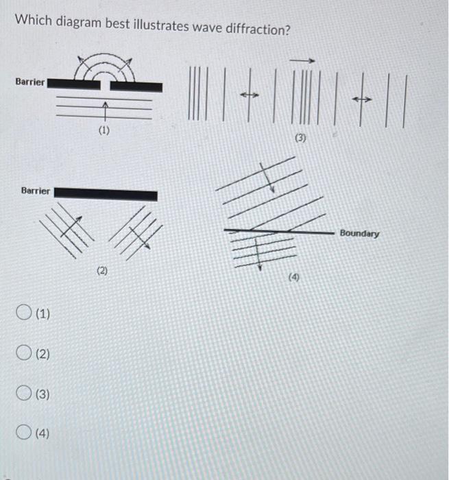 Solved Which diagram best illustrates wave diffraction? | Chegg.com