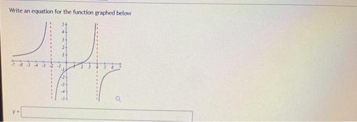 Solved Write an equation for the function graphed below | Chegg.com