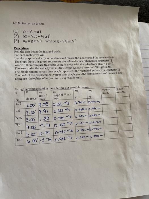 Solved 1-D Motion on an Incline (1) Vi= V. +at (2) Ax= V.t + | Chegg.com