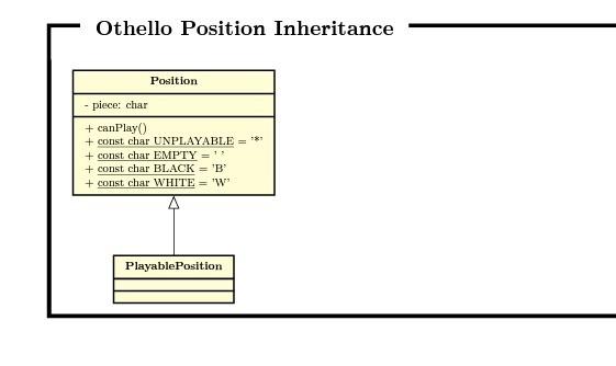 Solved Figure 1: The standard Othello starting position. 2. | Chegg.com