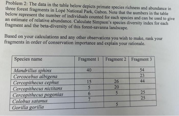Solved Problem 2: The data in the table below depicts | Chegg.com