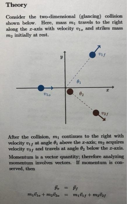Solved Theory Consider the two-dimensional (glancing) | Chegg.com