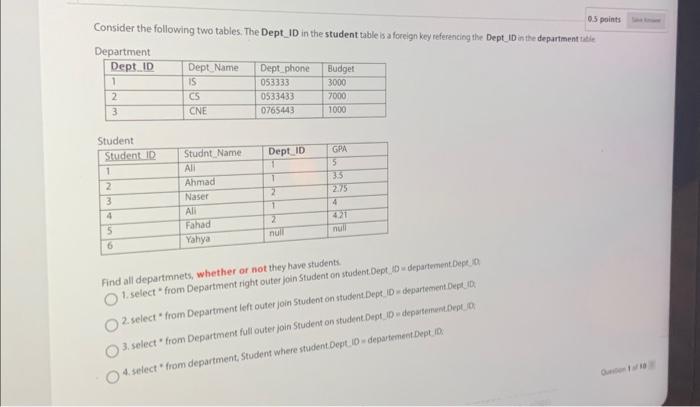 Solved Consider the following two tables. The Dept_ID in the | Chegg.com