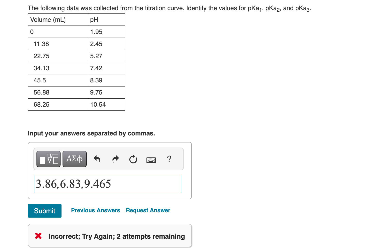 Solved The following data was collected from the titration | Chegg.com