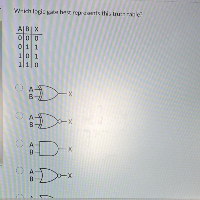Solved A not functions output is high when the input is low. | Chegg.com