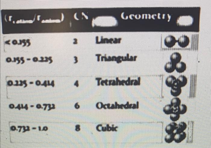 Solved Considering the ionic compound Mns. If the ionic | Chegg.com