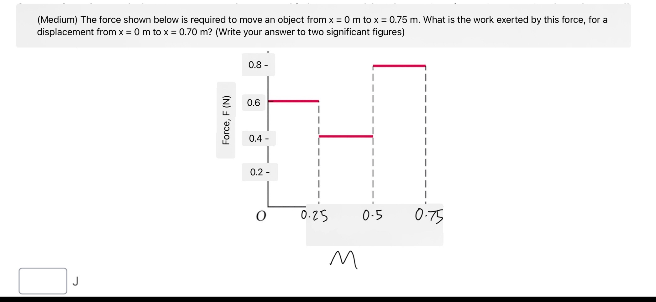 (Medium) ﻿The force shown below is required to move | Chegg.com