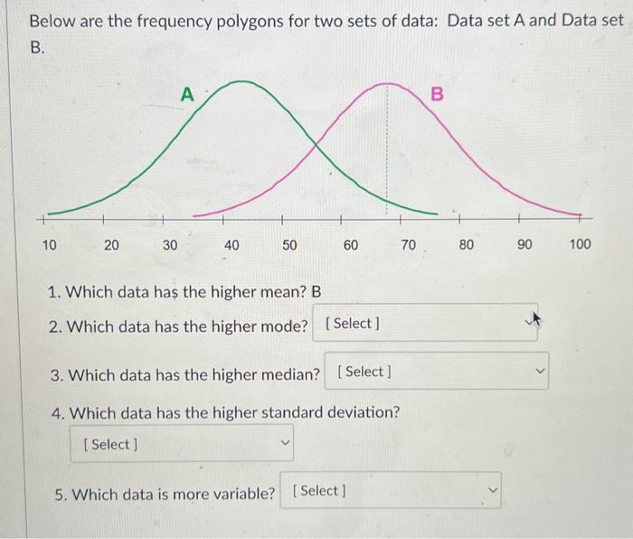 Solved Below are the frequency polygons for two sets of | Chegg.com