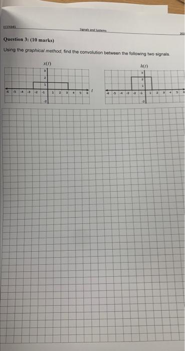 Solved Using The Graphical Method Find The Convolution 