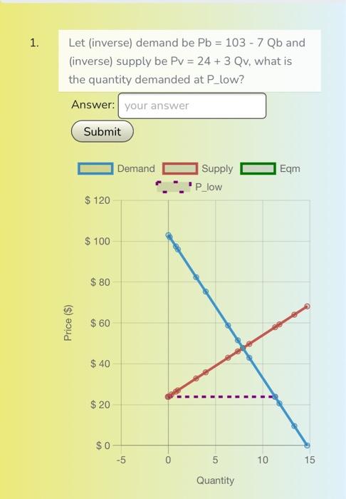 Solved Let (inverse) demand be Pb = 103 - 7 Qb and (inverse) | Chegg.com