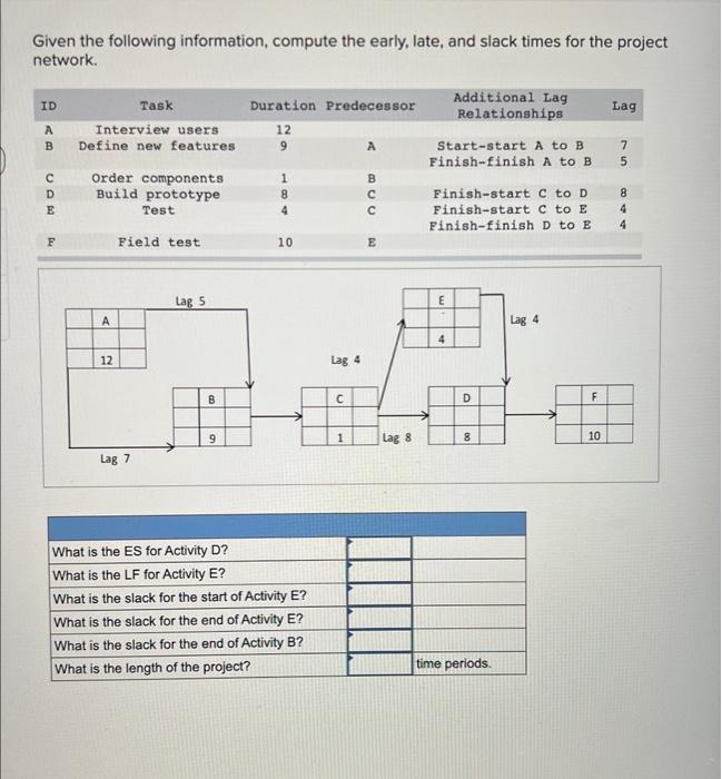 Solved Given the following information, compute the early, | Chegg.com
