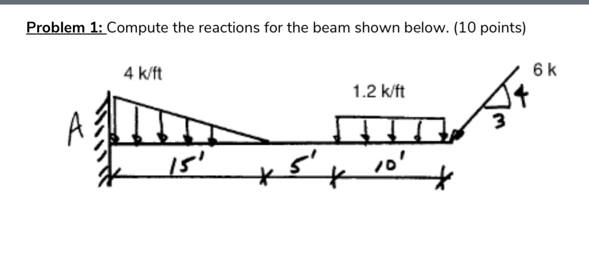 Solved Problem 1: Compute the reactions for the beam shown | Chegg.com