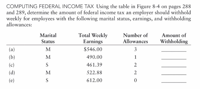 Solved COMPUTING FEDERAL INCOME TAX Using the table in | Chegg.com
