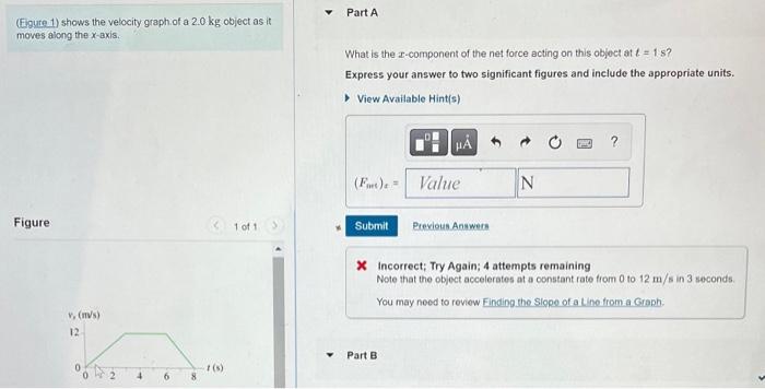 Solved (Eigure 1) shows the velocity graph of a 2.0 kg | Chegg.com