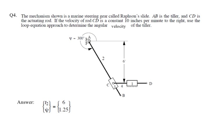 Solved Q4. The mechanism shown is a marine steering gear | Chegg.com