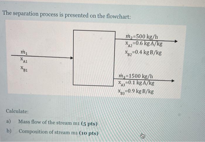 Solved The separation process is presented on the flowchart: | Chegg.com