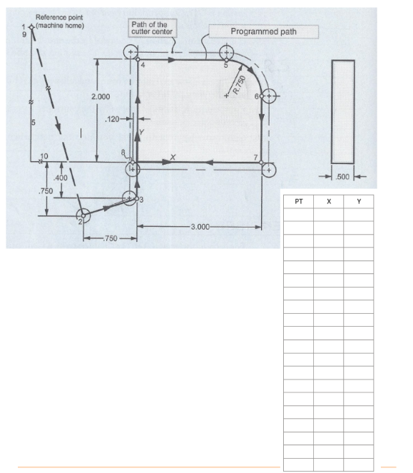 Solved Cutter Comp Exercise 3: Develop the program to finish | Chegg.com