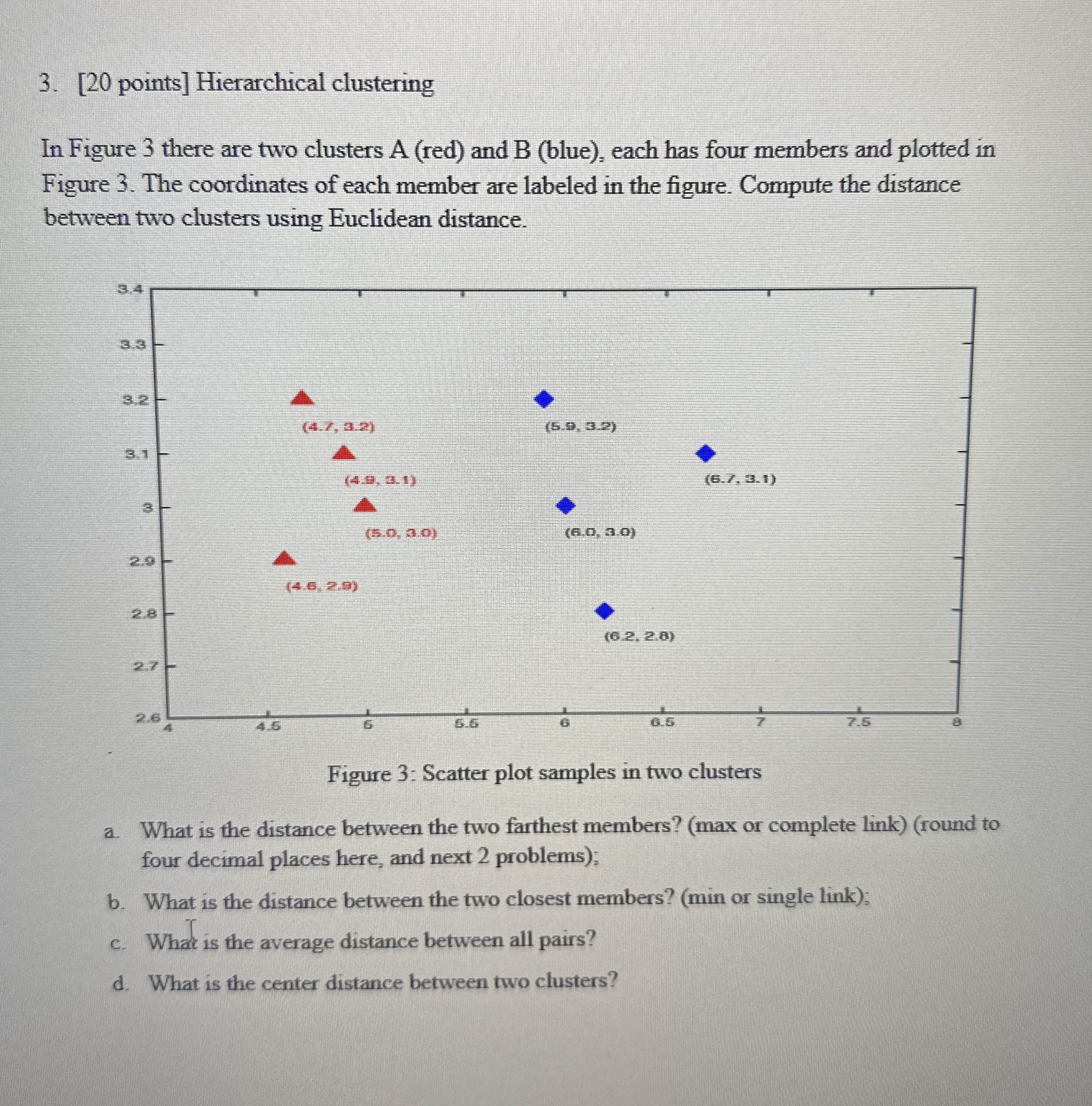 Solved [20 ﻿points] ﻿Hierarchical clusteringIn Figure 3 | Chegg.com