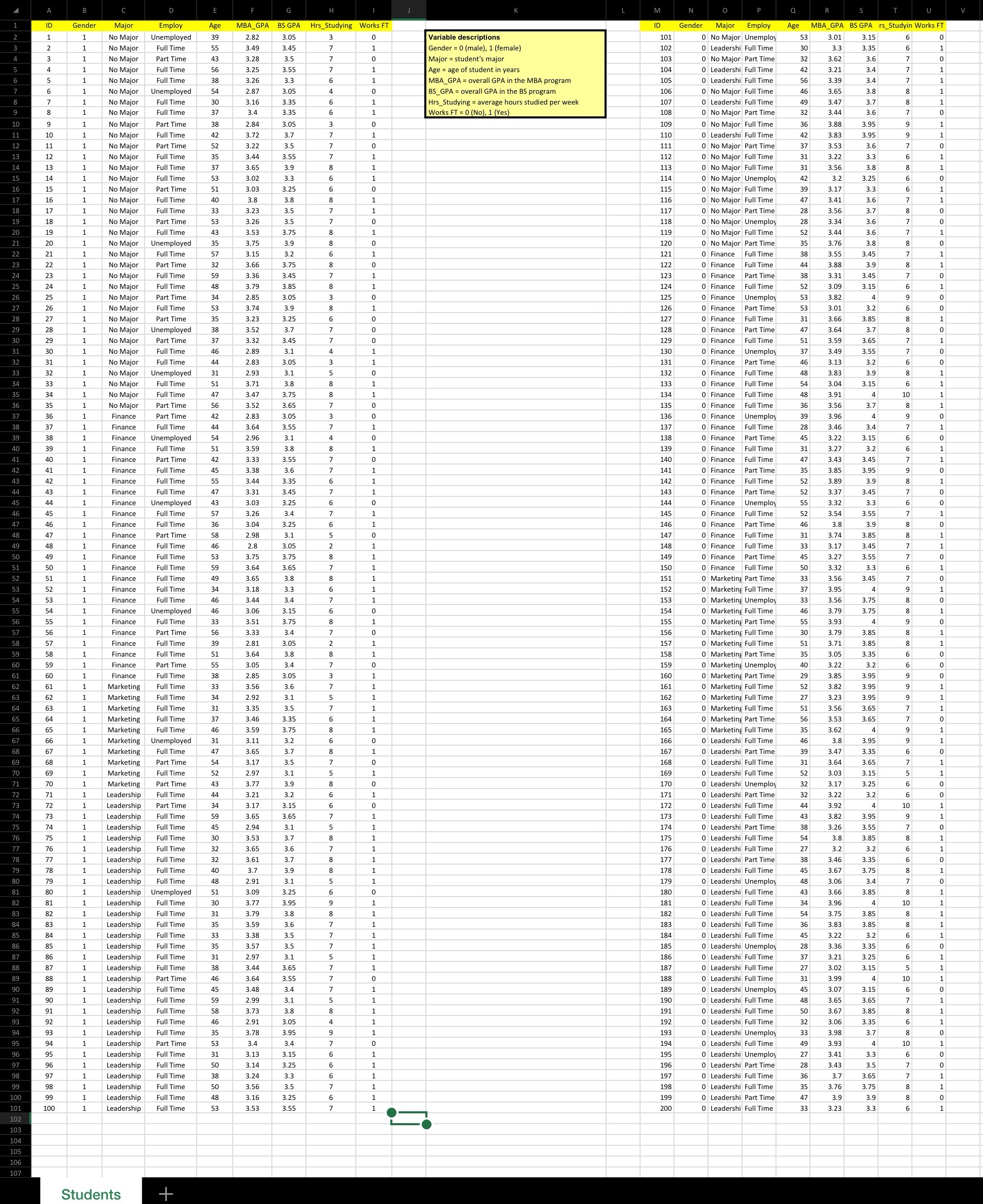 Solved Does undergraduate success predict graduate success? | Chegg.com