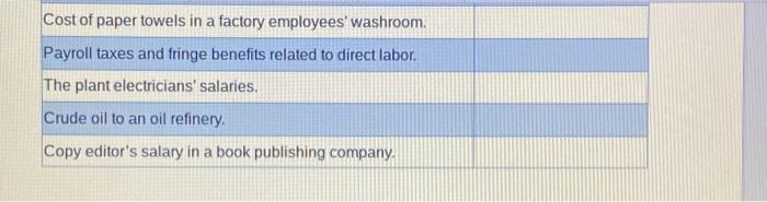 Solved Complete the worksheet. When completing the word | Chegg.com