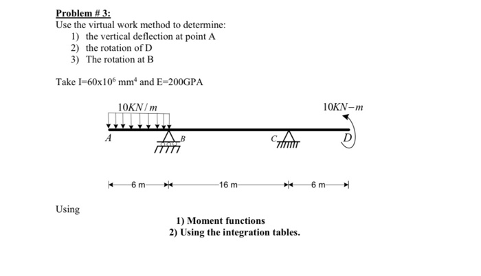 Solved Problem #3: Use the virtual work method to determine: | Chegg.com